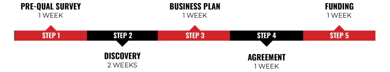 Franchise a 10X Health Center - 10X Health System